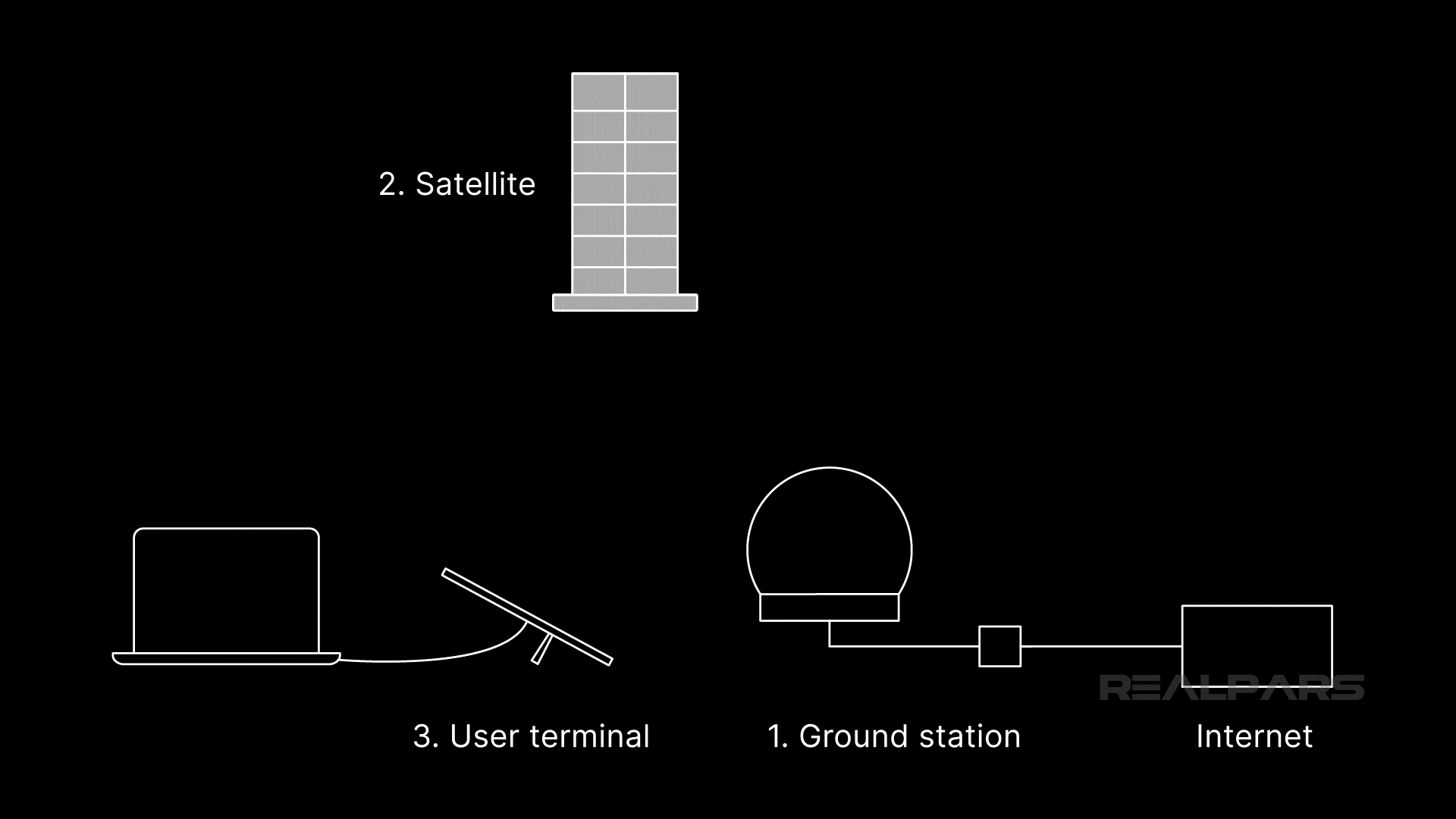 How Does Starlink Work | Kenya
